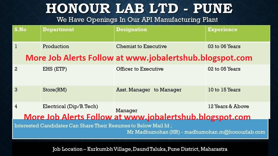 JOB ALERTS HUB: Multiple Openings in Production / EHS / Store ...