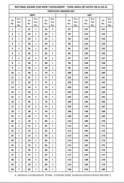 NMMS Exam 2021 MAT SAT Question Paper Answer Keys Download nmms-exam-2021-mat-sat-question-paper-answer-keys-download