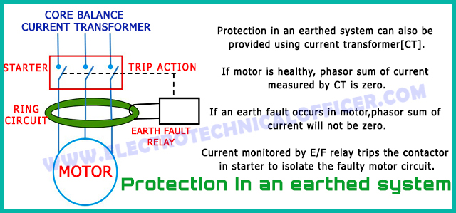 Isolated and Earthed neutral systems on ships | Neutral Earthing Resistor