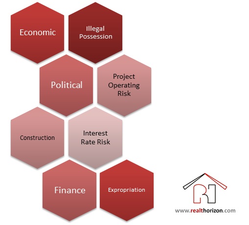 RealT Horizon: Risks in Real Estate Investments