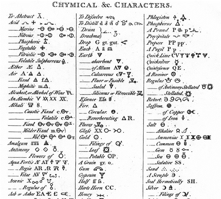 John Dalton Atomic theory and His Contributions - CPK Science