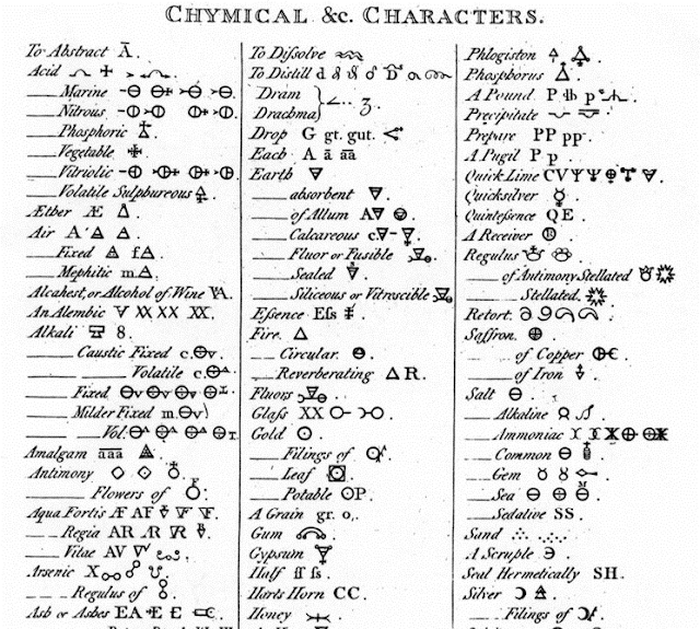John Dalton Atomic theory and His Contributions - CPK Science