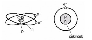 Çekirdek Yükü Nedir ? Çekirdek Yükü Anlamı