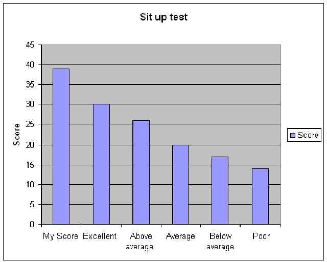 Brad's Btecsport Blog: Unit 1: Fitness Testing & Training