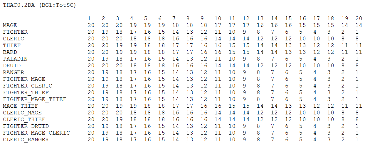 cRPG Blog: THAC0 Baldur's Gate