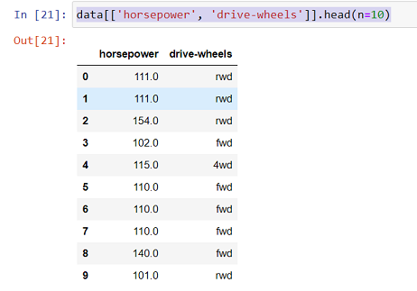 程式扎記: [ Python 常見問題 ] Pandas - How to collect frequency from two ...