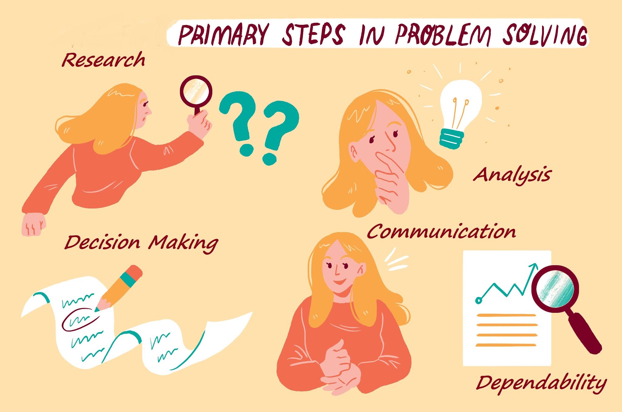 PROBLEM SOLVING BEHAVIOURS IN LEADERSHIP problem-solving-behaviours-in-leadership