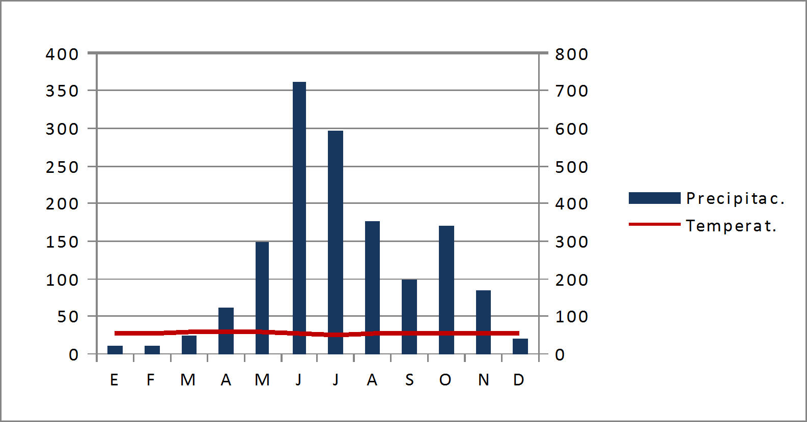 Clima tropical monzónico (Clima cálido) - APRENDIEN2 GEOGRAFIA