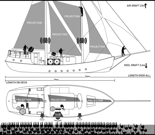 Arka Kinari: A Floating Multimedia Performance by Filastine & Nova | # ...