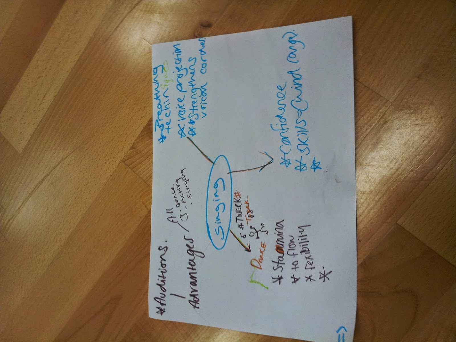 Luke Scattergood Year 12 Musical Theatre: Unit 30 Singing skills for ...