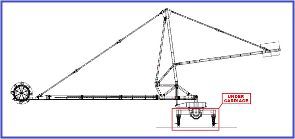 Undercarriage support structure