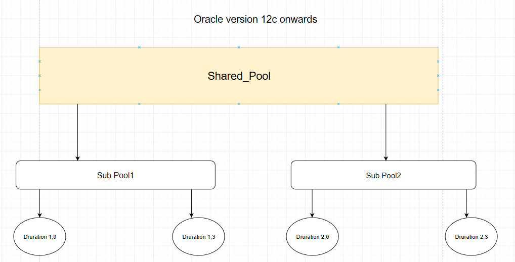 Understanding the Oracle Database Technical Architecture in Detail ...