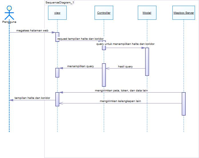 Sistem Informasi Bus ~ Belajar Biar Pintar
