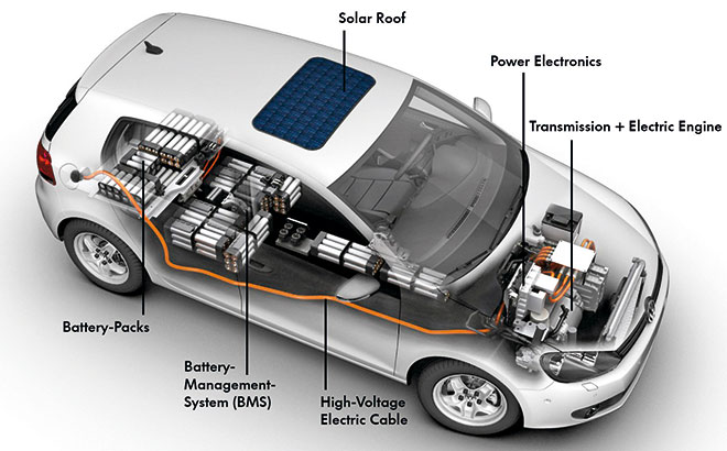 Electric Vehicles Components And Working Principle