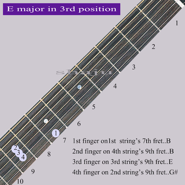 Shaju's Guitar Lessons: E major in 3rd position