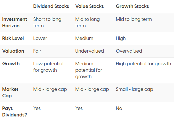 The ultimate look at how to be a successful value investor
