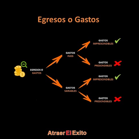 Atraer el Exito: 10 conceptos claves de Economía Familiar