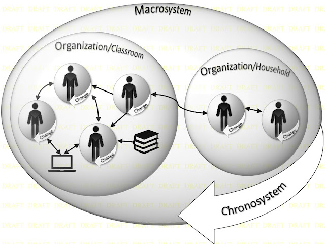 Web Class Blog: More Learning Ecosystem Infographics