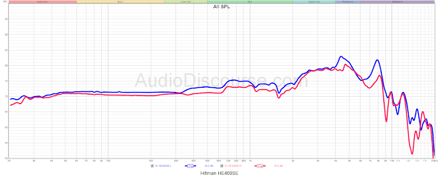 Hifiman HE400SE Review