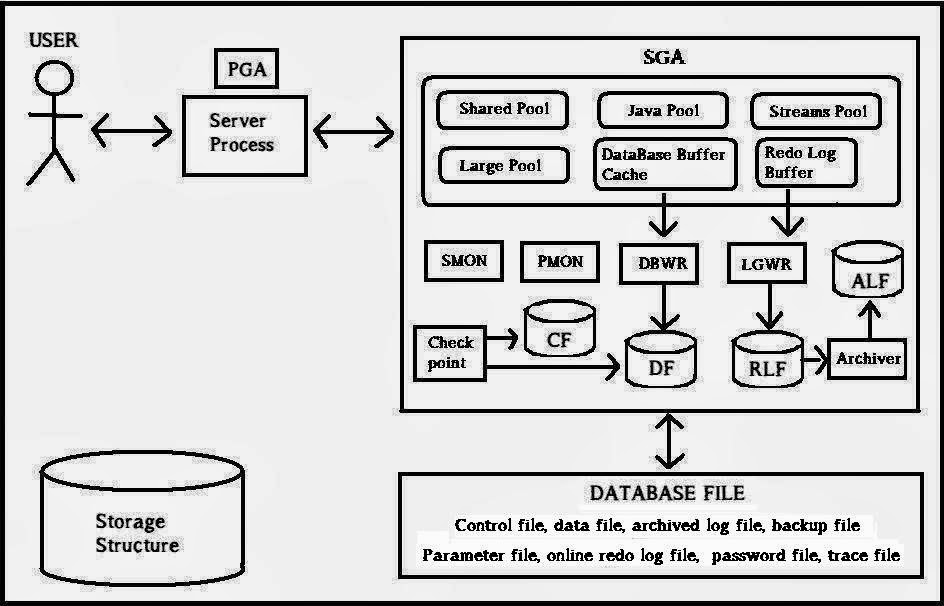 Konsep Database Oracle | Catatan Syam Konsep Database Oracle | Catatan Syam