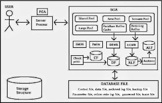 Konsep Database Oracle | Catatan Syam