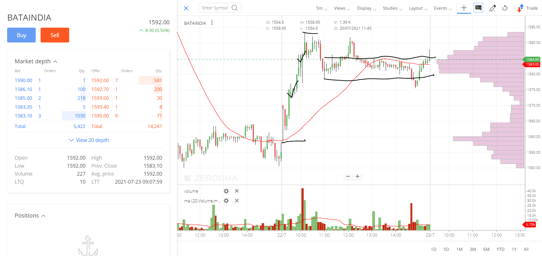 why bata india share is falling today