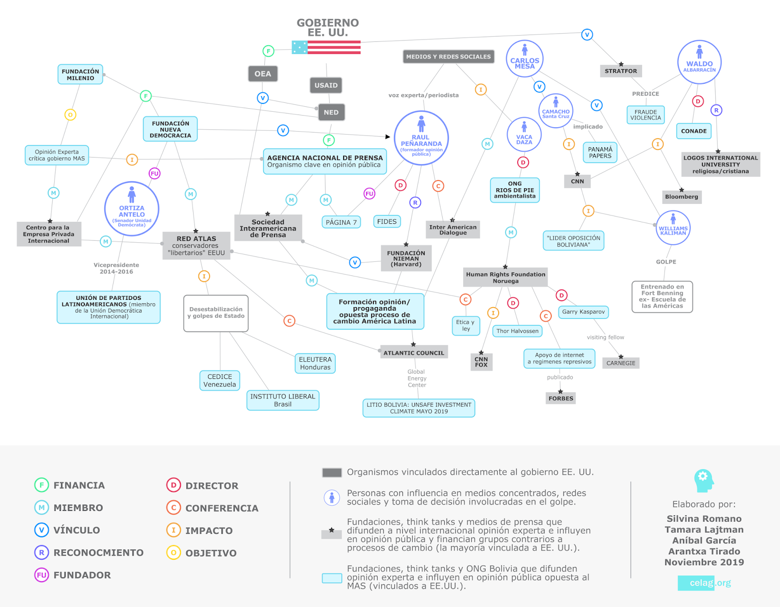 Así es el mapa de poder que "construyó" el cambio del Gobierno en ...