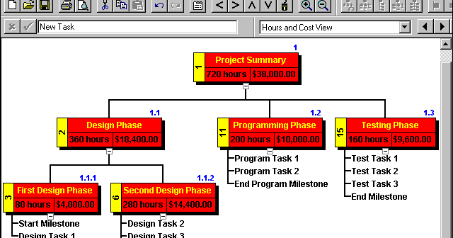 Wbs chart pro views - vseraaround