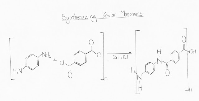 Blocking Bullets With a Thread: Kevlar
