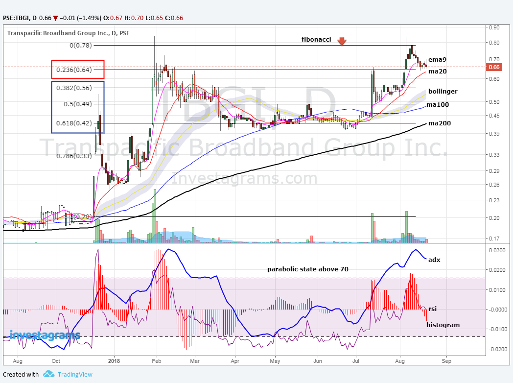 AOTS for your trading