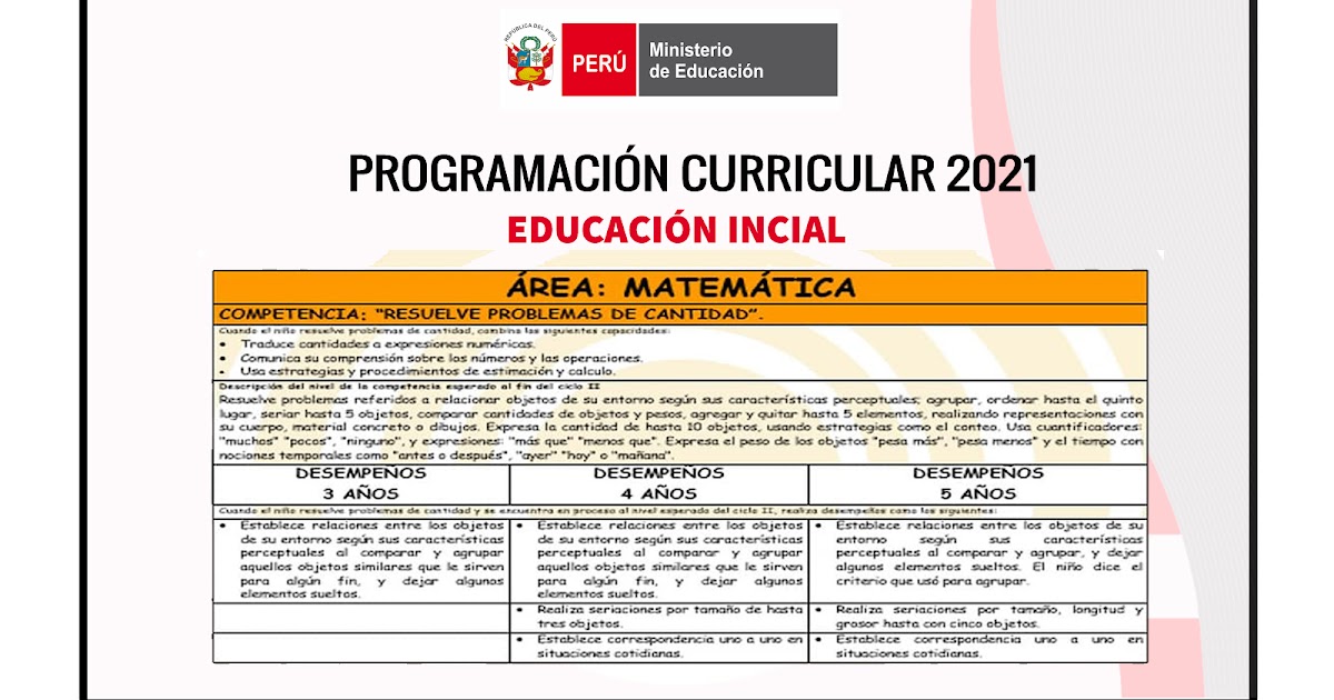 Programación Curricular 2021 - Educación Inicial/Todas las Áreas ...