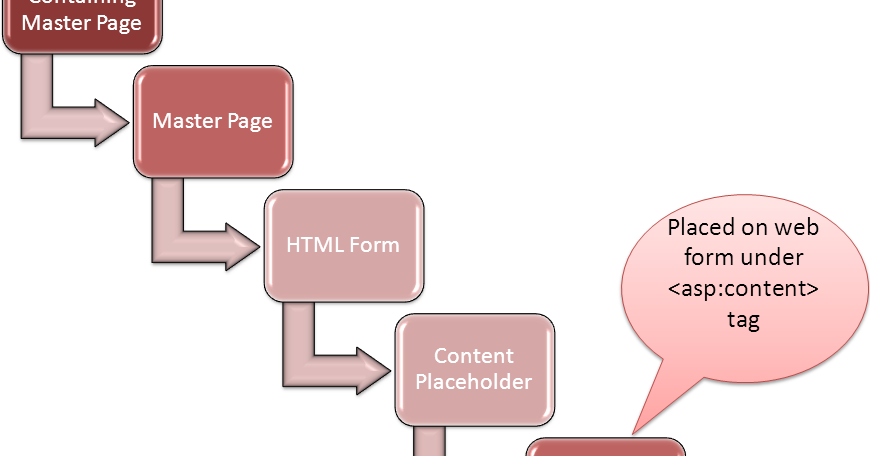 Just For You: Asp.net Life Cycle