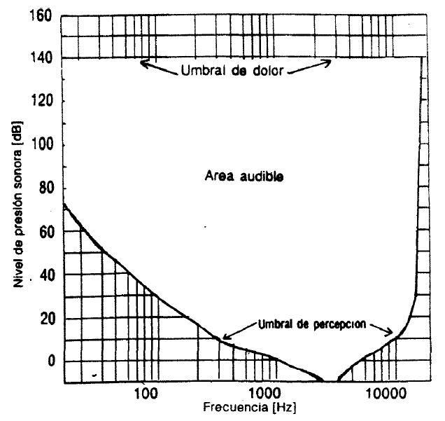 Cátedra Pedemonte - Arquitectura 4 - A4: Acústica arquitectónica
