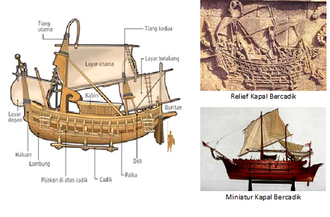 Ship for Dummies: Kapal dan Perahu Nusantara