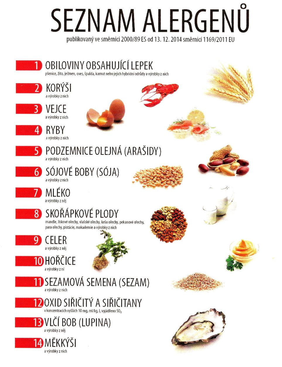 Jídlo jede: Alergeny