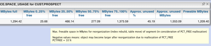 Panorama: Determining candidates for storage reorganization in Oracle-DB
