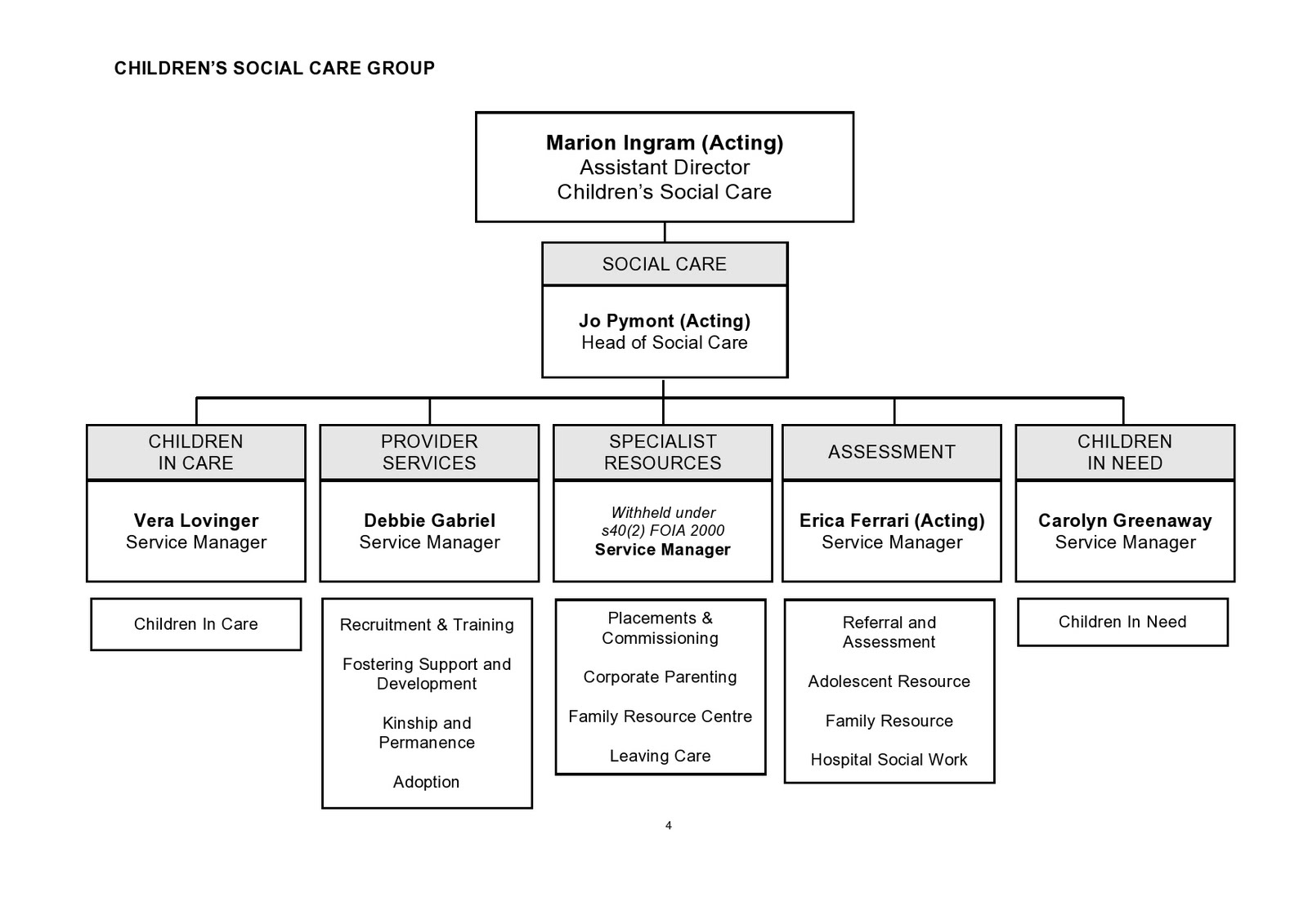 Mr Mustard (mrmustard@zoho.com): Children's service structure chart ...
