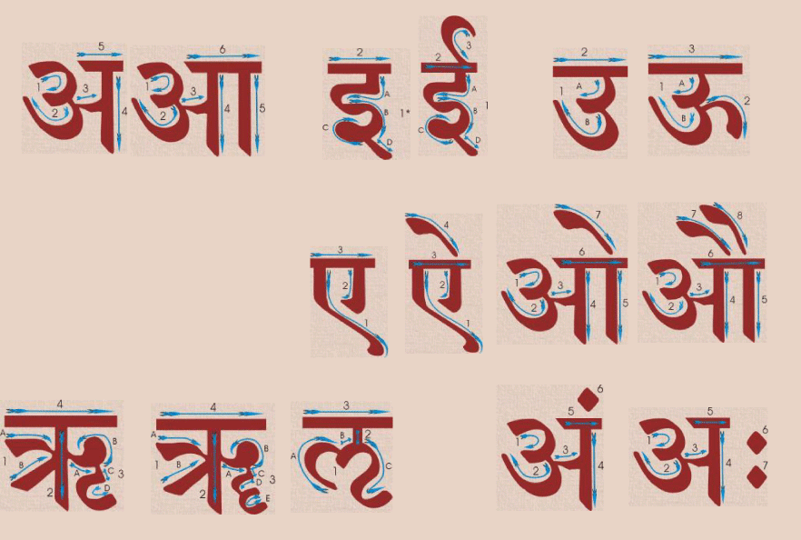 Sanscrito Lez.4 - scrivere l'alfabeto - Yoga Magazine Italia