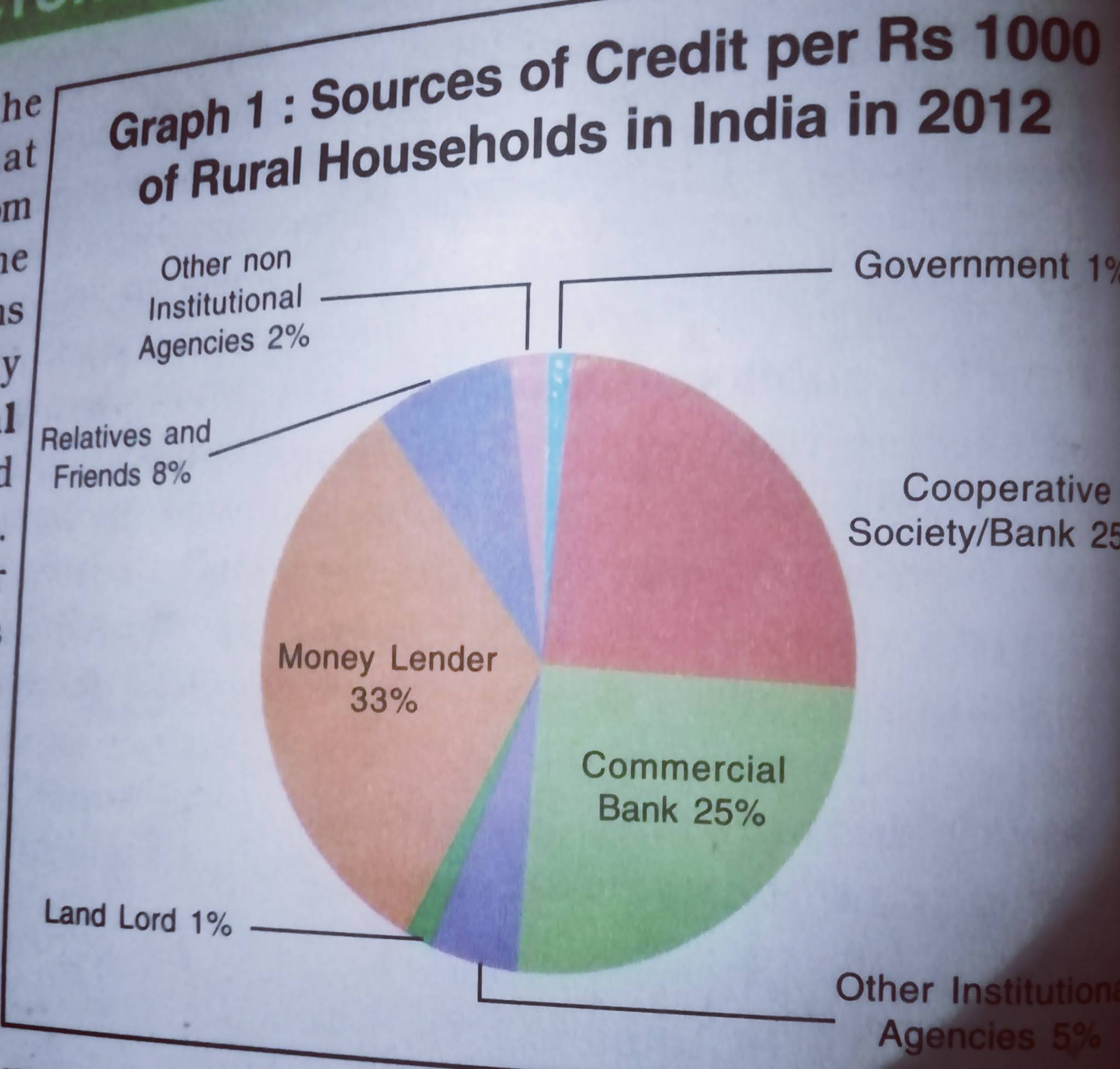 Money And Credit Class 10th money-and-credit-class-10th