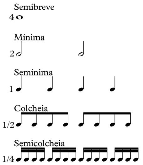 Eletiva Musicalizando - Professora Evani