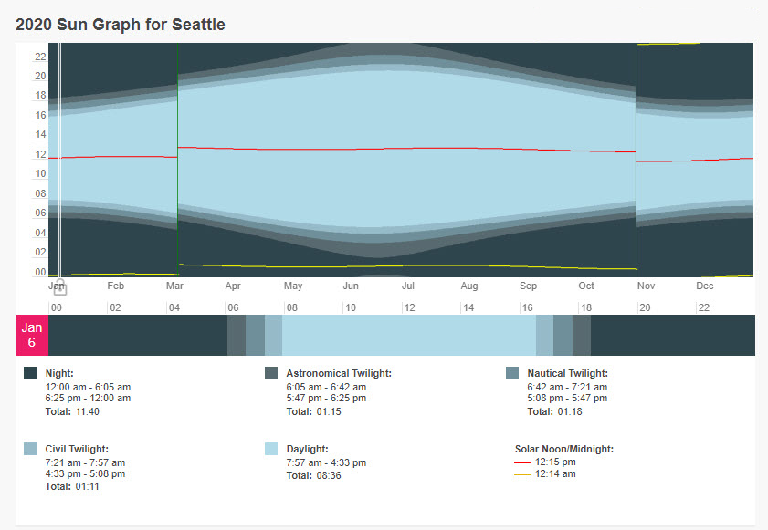 John's Island: Winter Sky