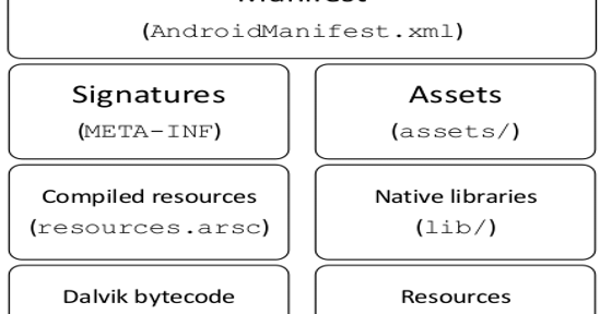 Android Hacking 101 - Introducción