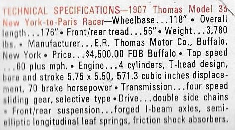 Thomas Flyer Scale Model Kit. Winner of the 1908 Great Race