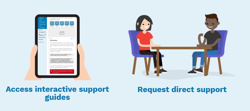 BRUNEI HIVE: My Support Space