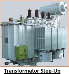 Cara Kerja Transformator - Jenis, Persamaan & Fungsinya