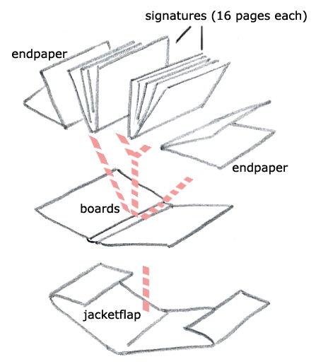 Picture Book Basics - Understanding Format - Words&Pictures
