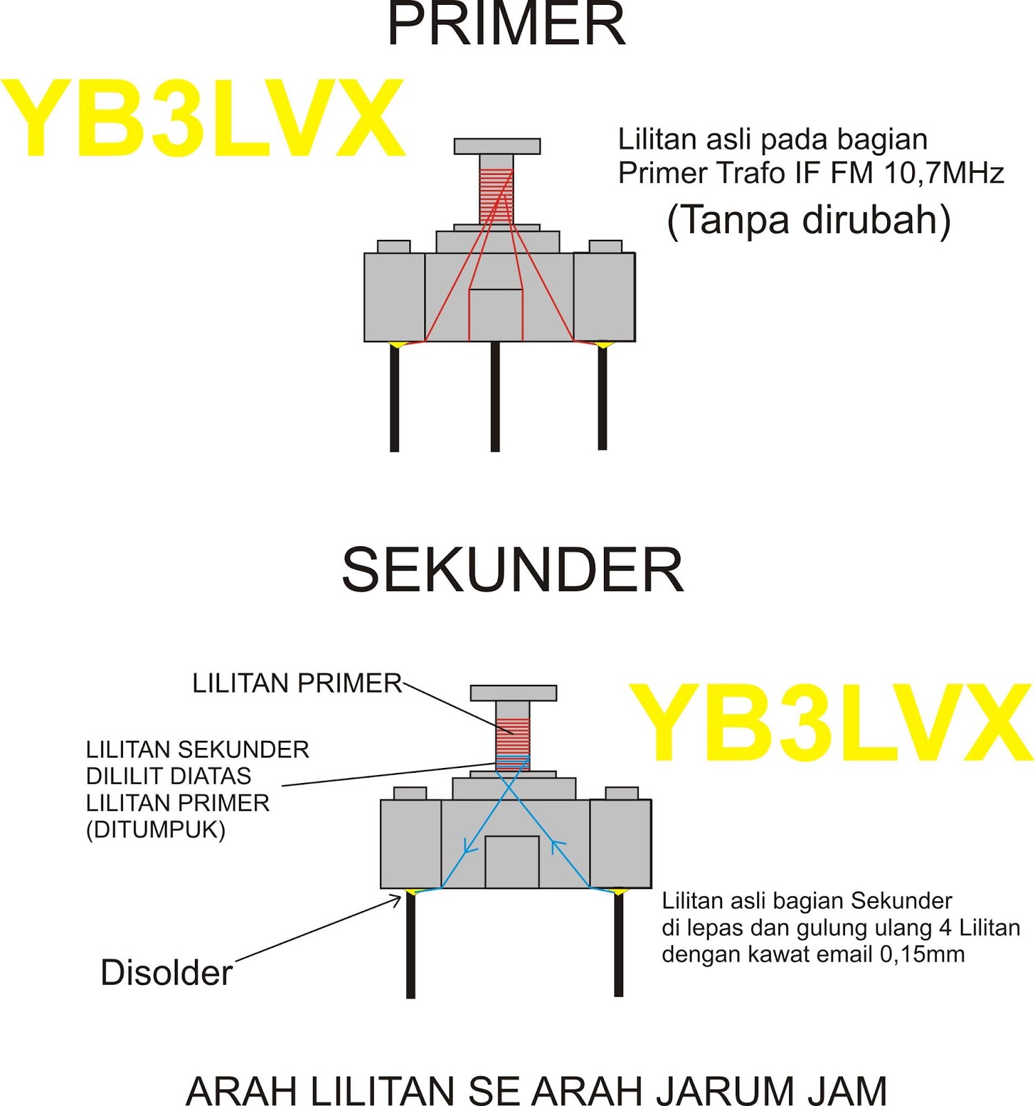 YC3LVX