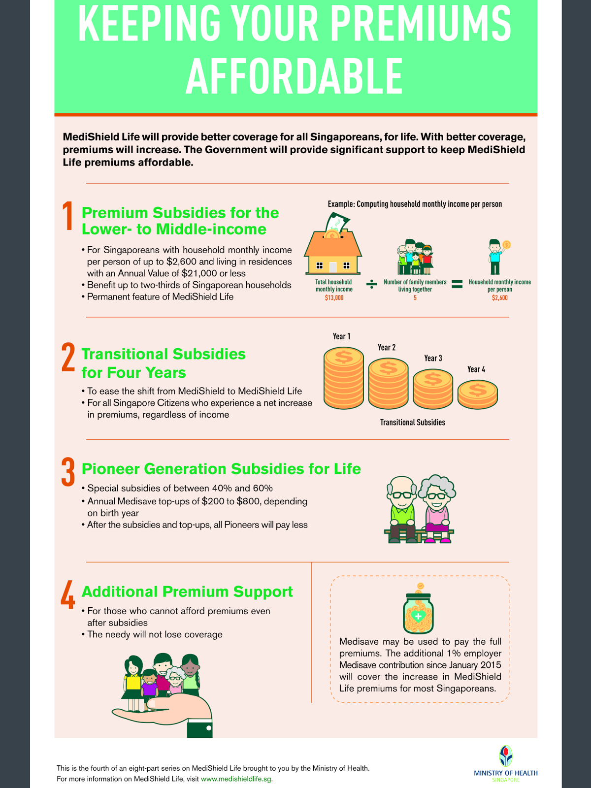 Daniel Choy: Eight part series of Medishield life - Understanding ...