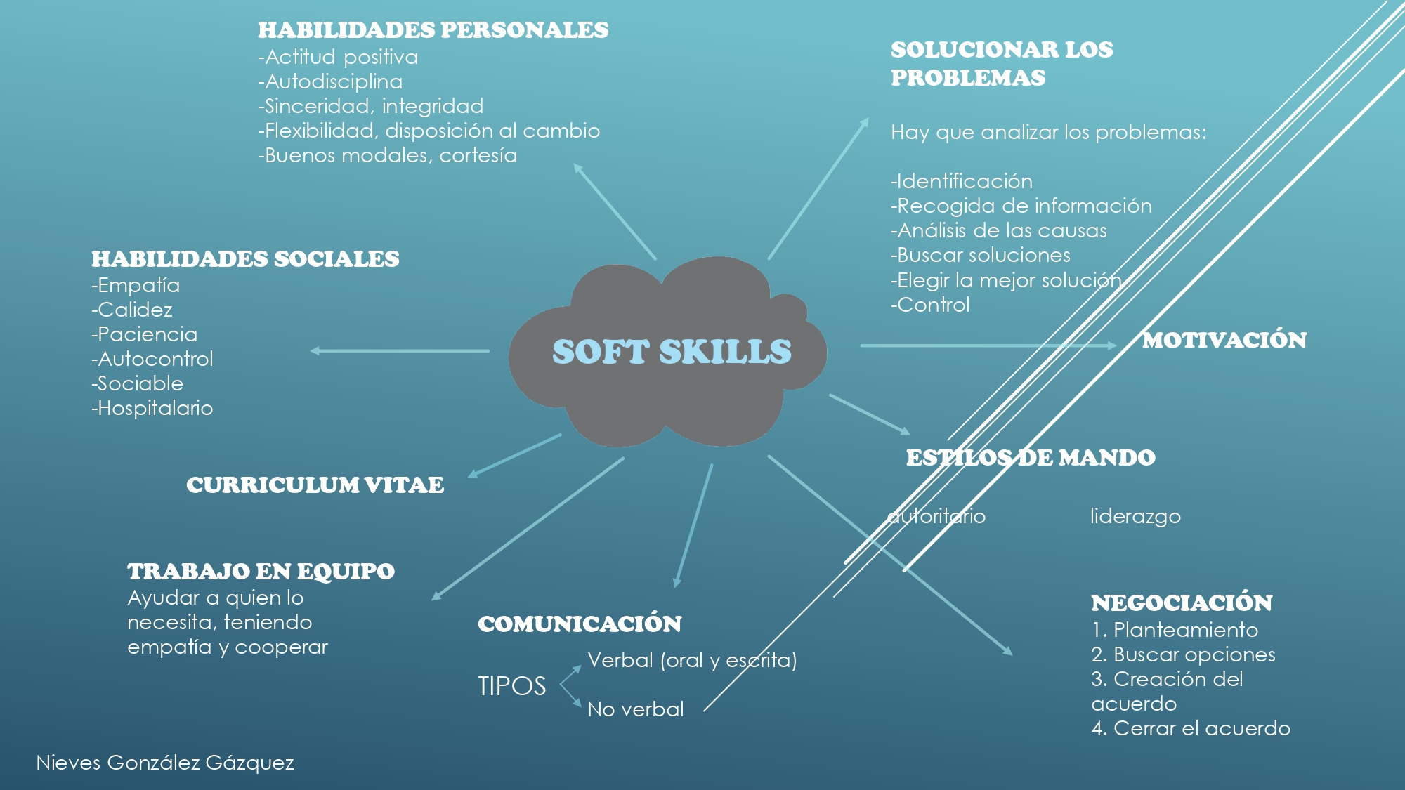 MAPA MENTAL SOFT SKILLS