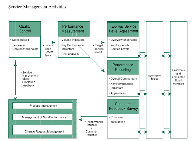 Management&Business: Designing Your Organization for BPO and Shared ...